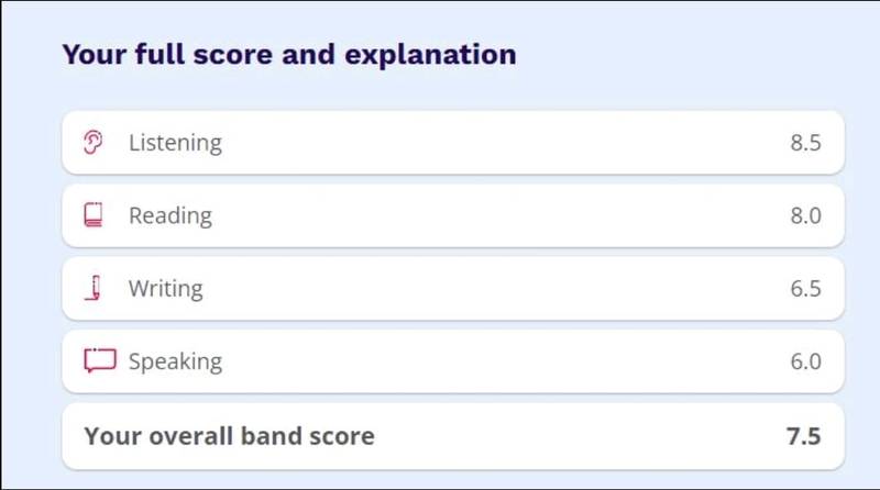 IELTS Speaking: Describe a Daily Routine That You Enjoy